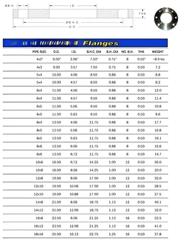 Standard Din 2533 Flange Rf 600 Flange Api 6a Flange - Buy Forged Steel Flanges,Din Pn16 ...
