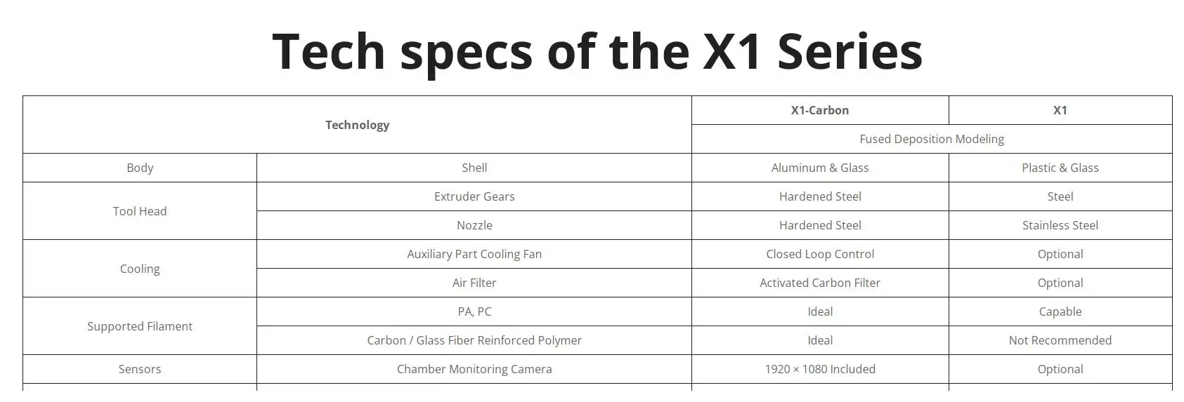 Bamboo Lab X1-carbon Combo 3d Printer Impresora 3d Metal Industrial ...