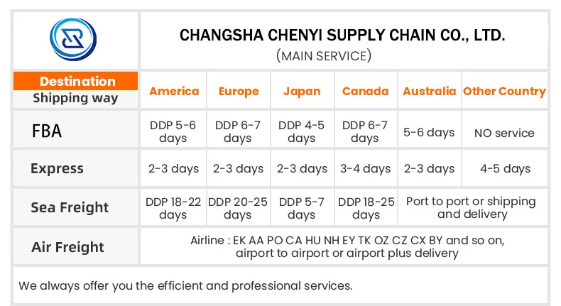 Air Shipping Container Agent Air Sea Freight Forwarder Shipping Rates ...