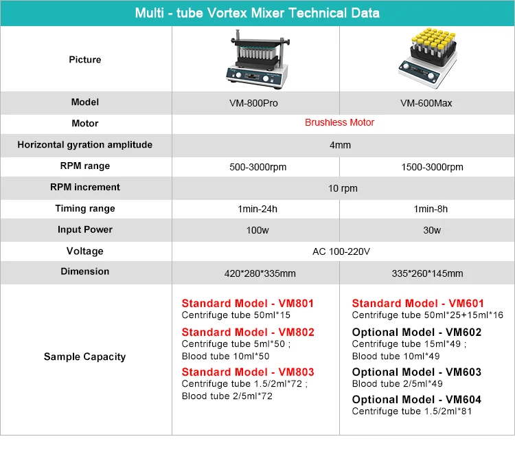 Labfish Mini Vortex Mixer - Buy Mini Vortex Mixer lab Mini Vortex Mixer ...