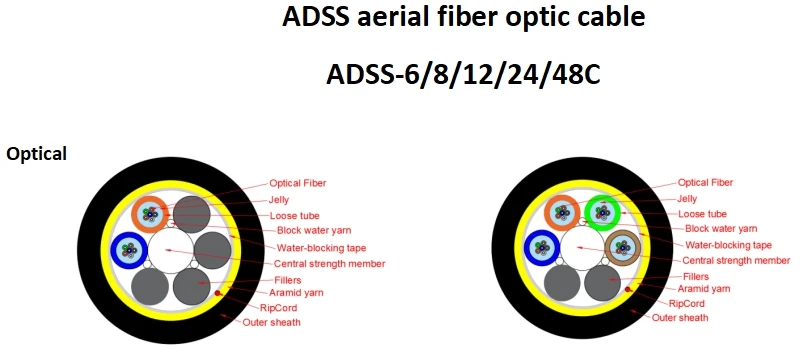 Fibra Optica 12 Hilos Adss Span 200 Adss 2 Core 6 24 48 96 Hilos 4km ...
