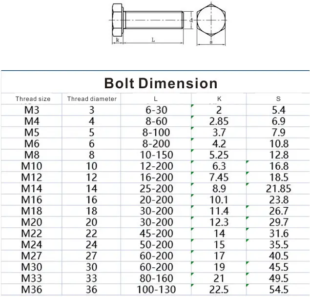 DIN933 Titanium Stainless Steel Hex Screws M3-M36 Round Head Bolts ...