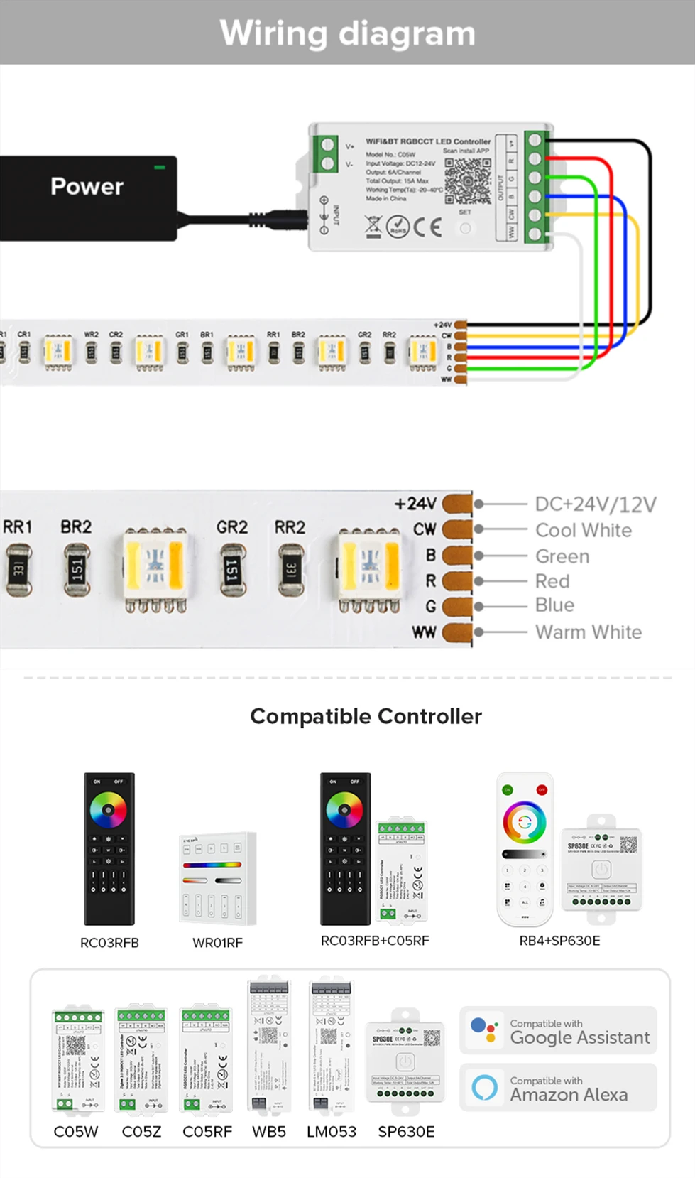 BTF-LIGHTING RGBCCT 5 Colors in 1 LED - 20000 Hours Lifespan