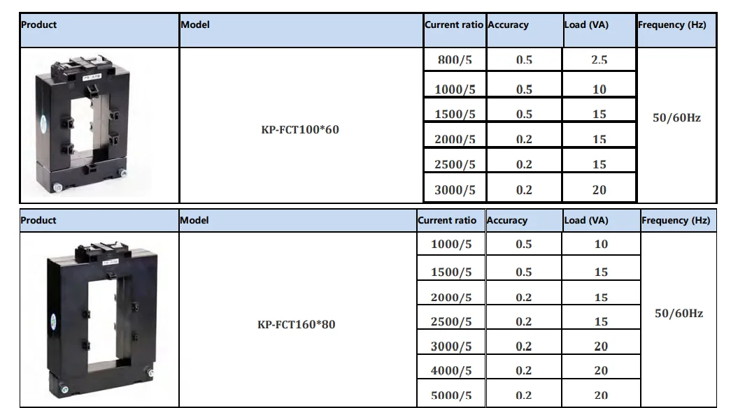 CT 2500/5A Split Core Current Transformer - Easy Install