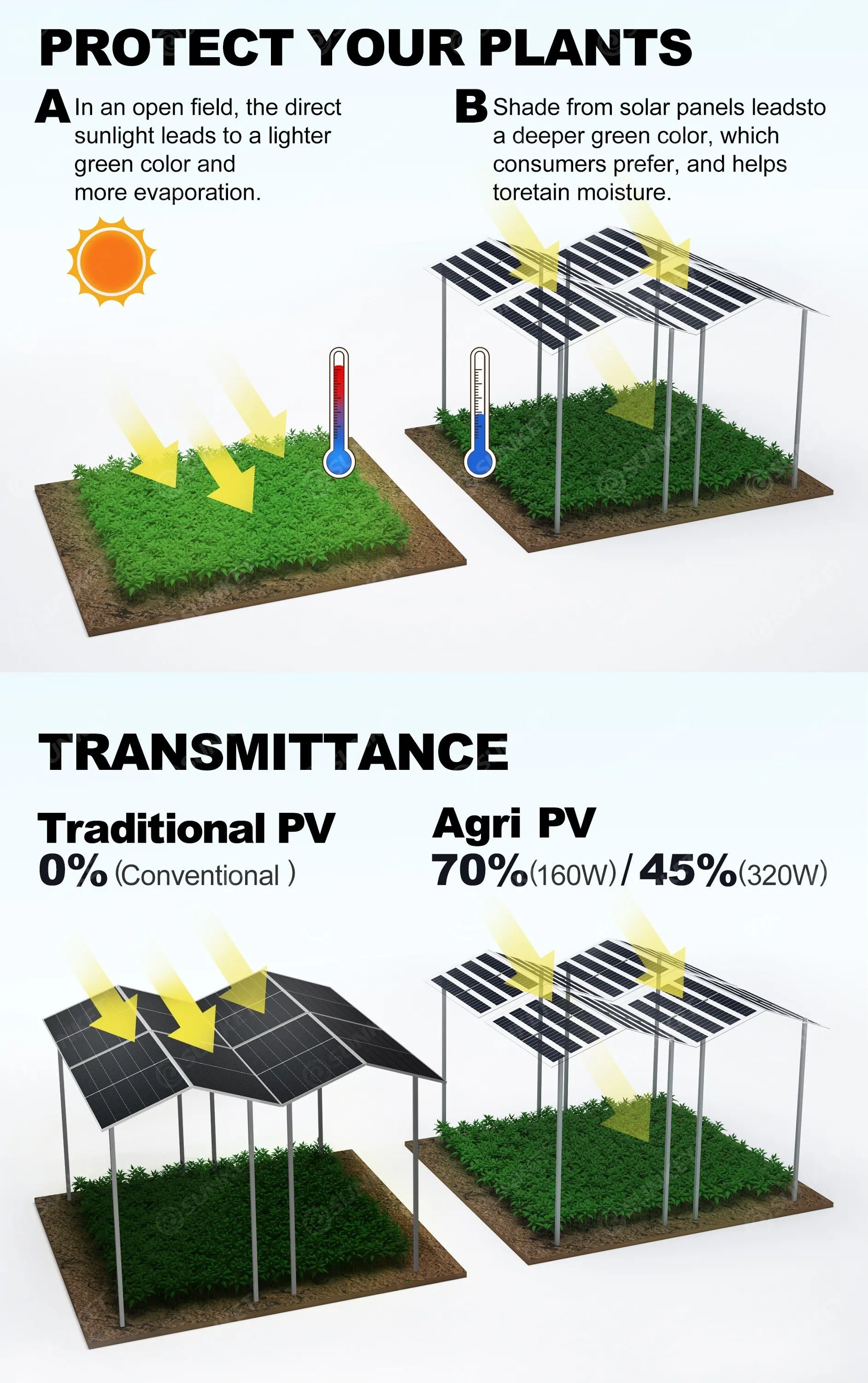 BIPV Solar Panels - Efficient, Transparent Power Solutions
