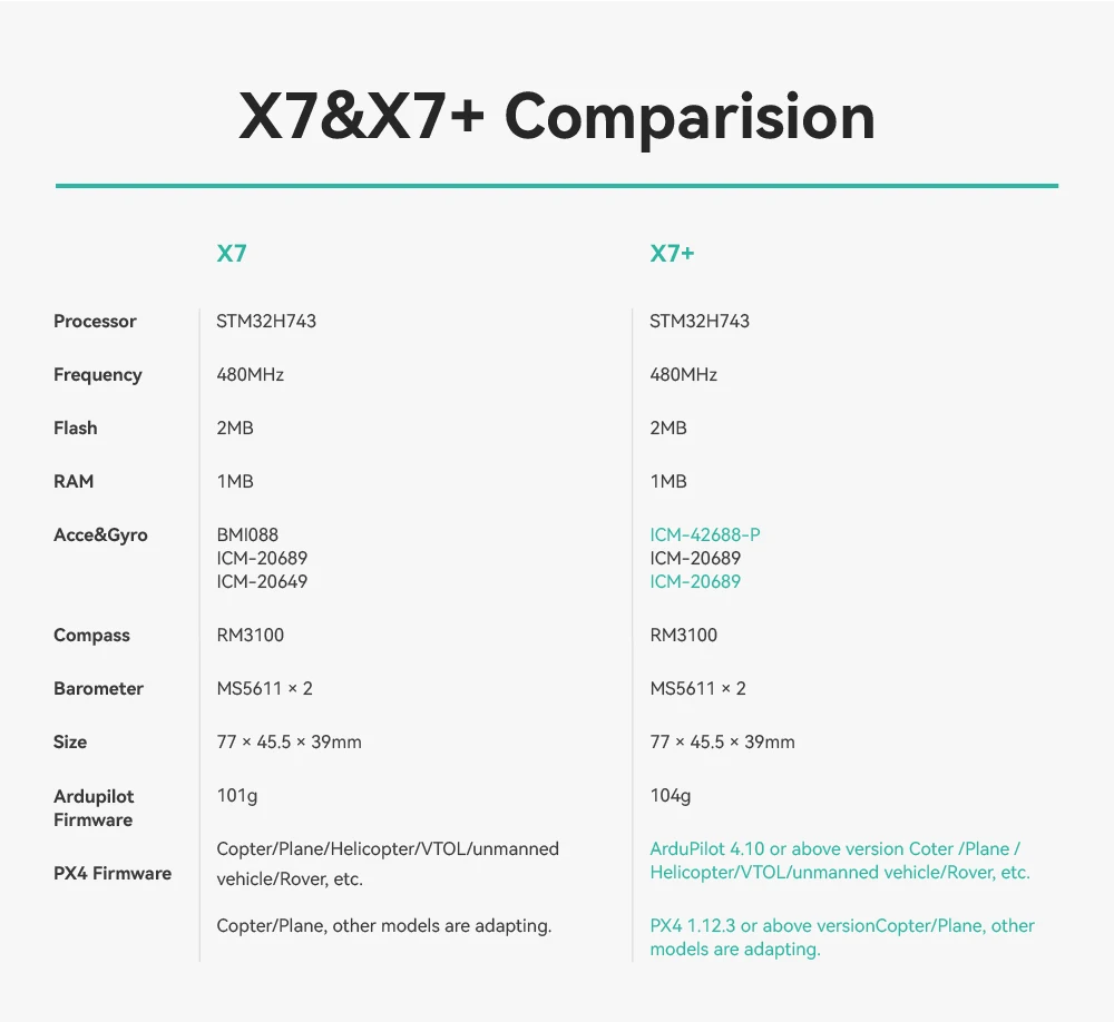 Cuav X7+ Pro Pixhawk Autopilot Flight Controller With Gps Neo3 Pro ...