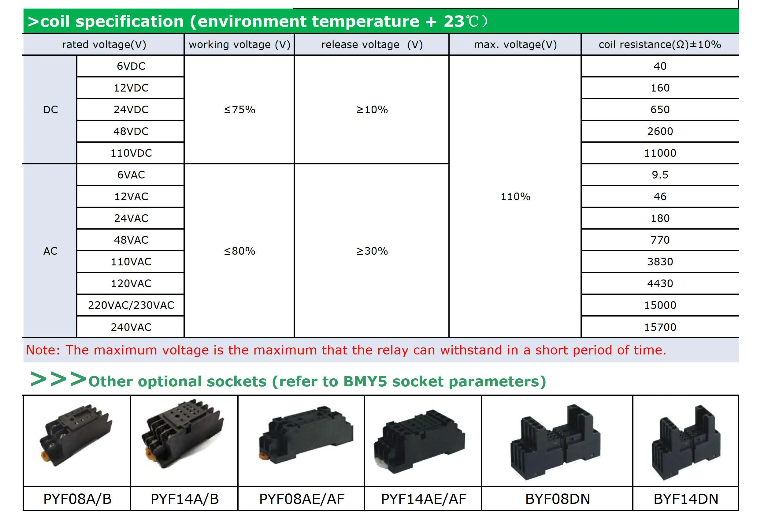 Mgrelay Bmy5-2c 24v Relay 5a Dpdt General Purpose With Dc Ac Output And ...