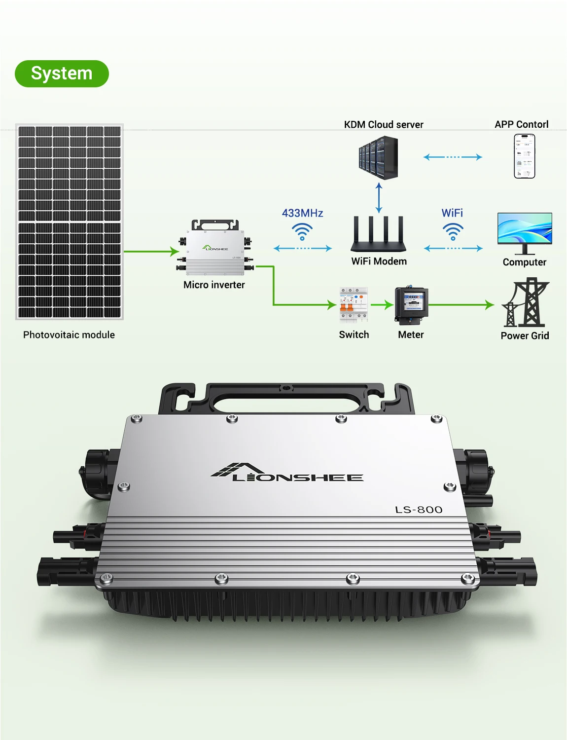 Smart Balcony Solar Energy System 800W Micro Inverter 1600W PV-HUB 2kWh ...