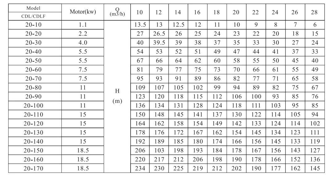 Booster Pumps with Water Tank Diaphragm Type for All Floors