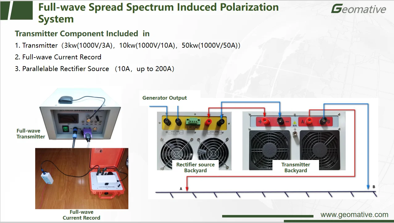 Best Gold Metal Detector Spread Spectrum IP Metal Detector Scanner Best ...