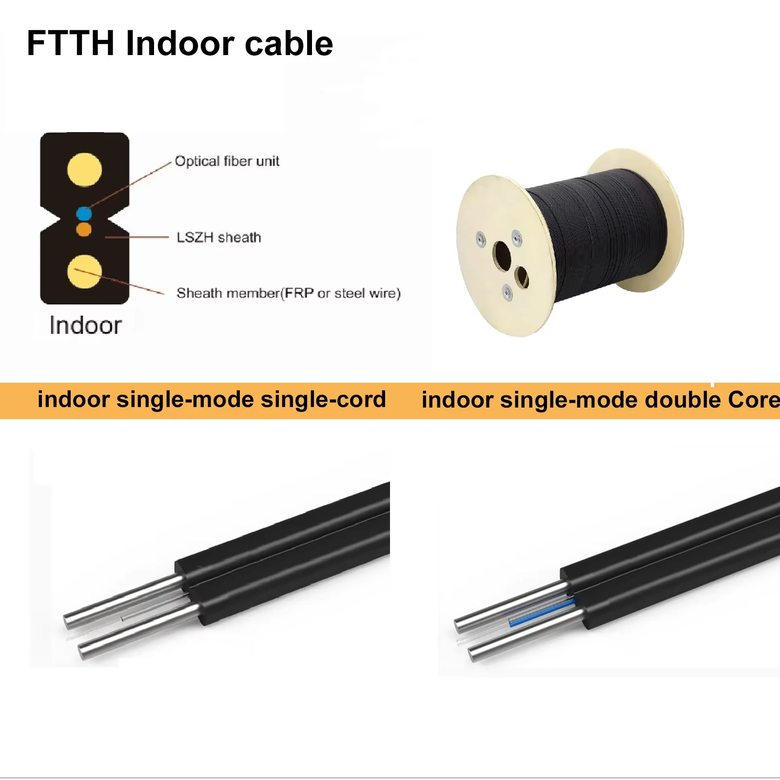 FTTH FTTB FTTP Solution - Reliable Fiber Optic Cables
