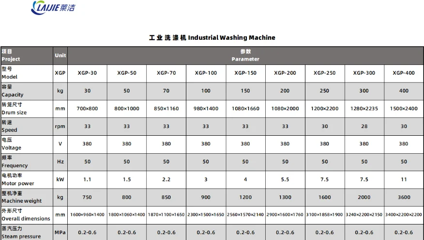 XGP-100 Heavy Duty Industrial Washing Machine 30~400KG Washer OEM
