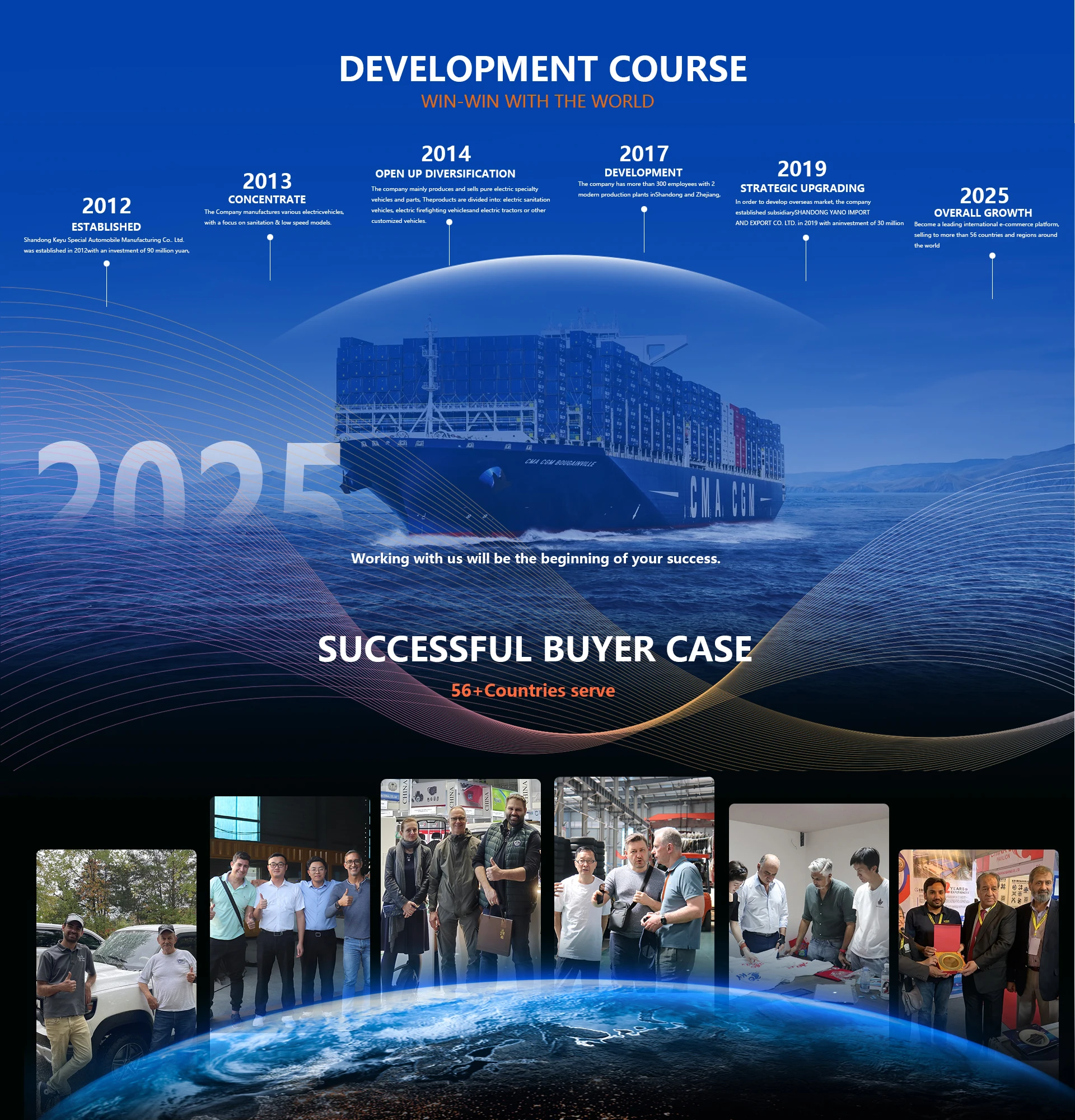 Company Overview - Shandong Keyu Automobile Maufacturing Co., Ltd.