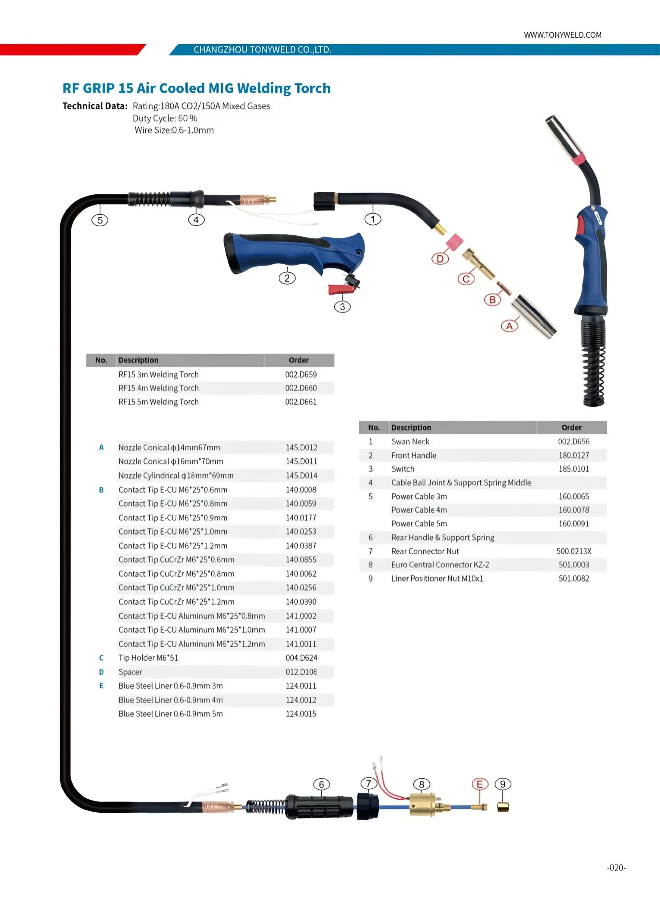 Binzel Co2 Welding Air Cooled Rf15 Complete Torch| Alibaba.com