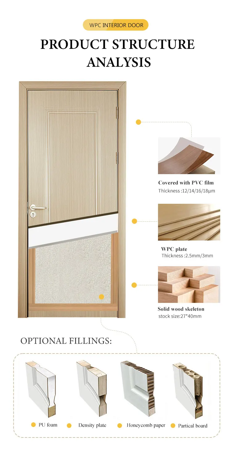 BOWDEU DOORS WPC - Waterproof & Soundproof Interior Doors