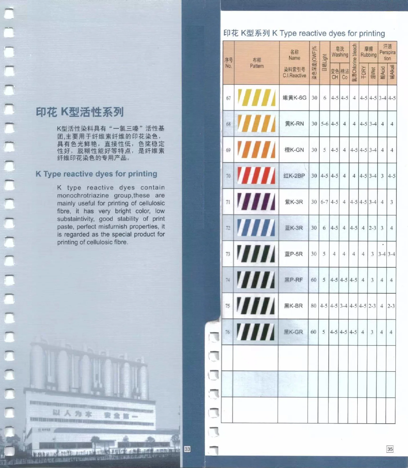 Hangzhou Fucai Chem Reactive Red 2b Fabric Dye Wholesale Textiles ...