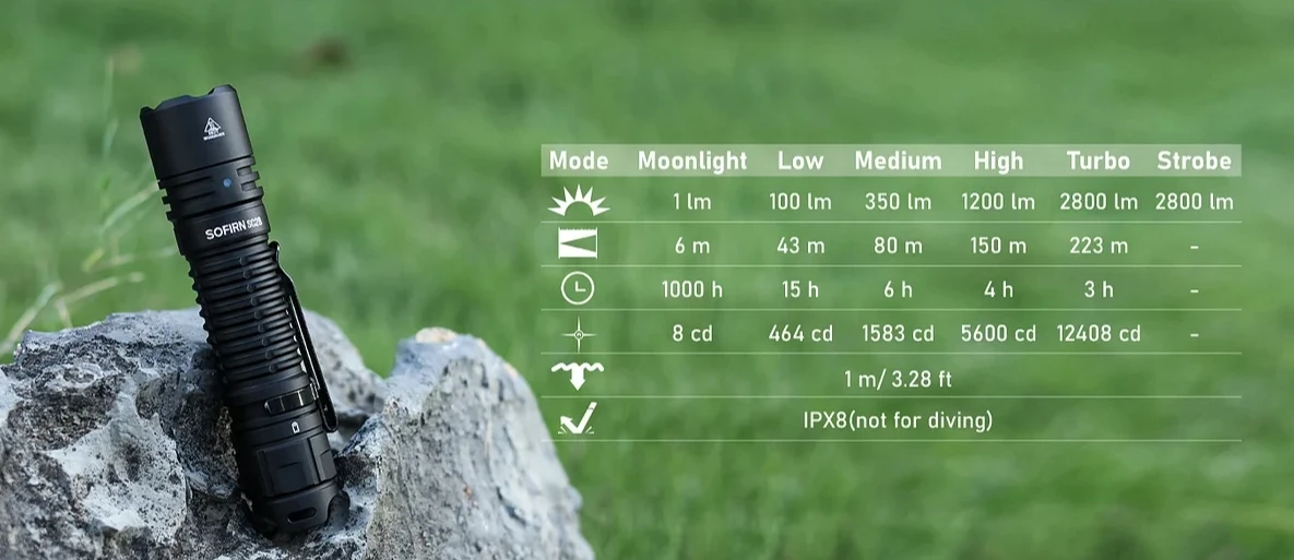 Sofirn XHP50B Rechargeable Tactical Flashlight Lantern for Camping ...