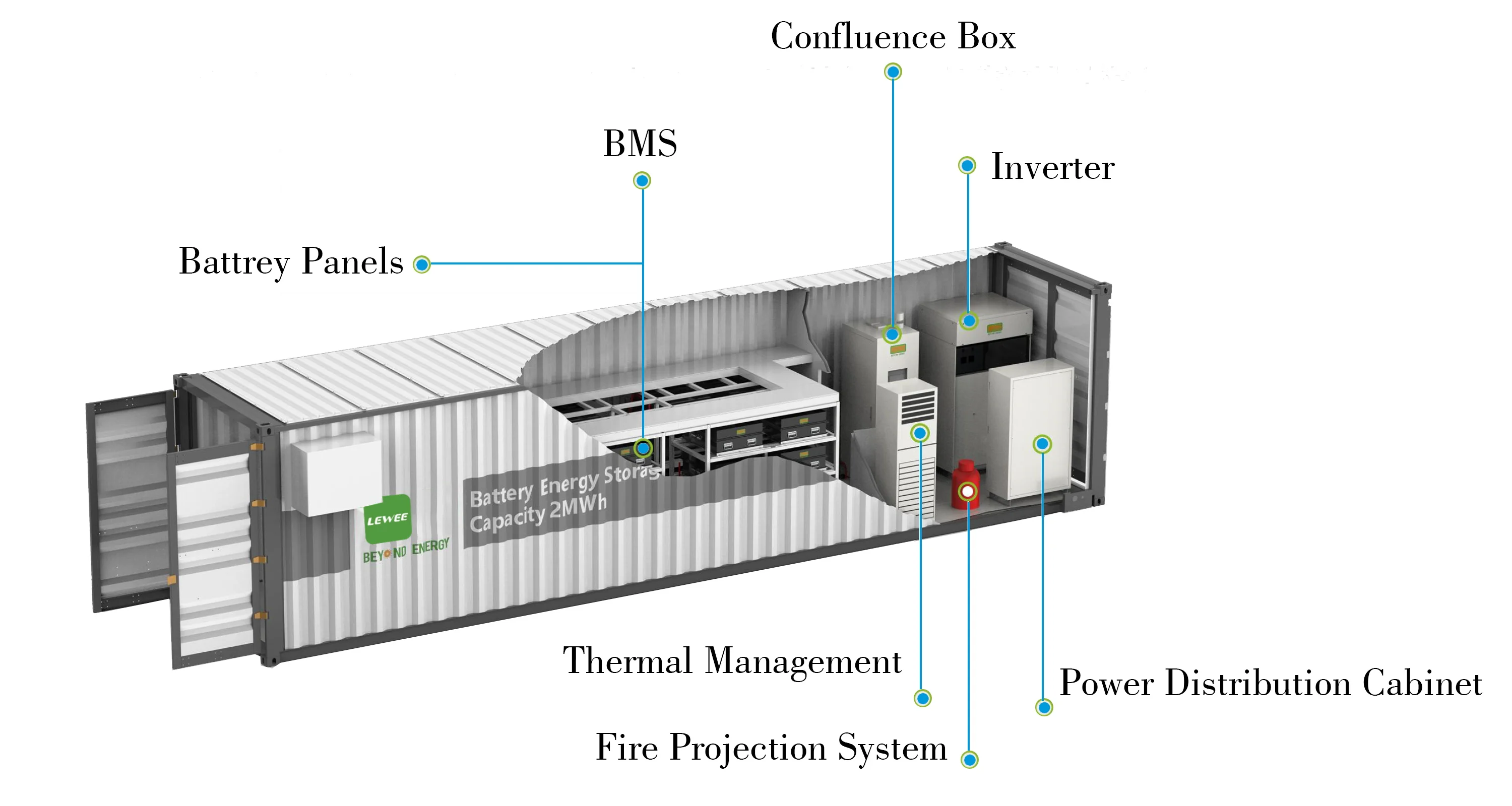 1mwh 2mwh Commercial Storage Energy Container Ess Solar Power Container ...