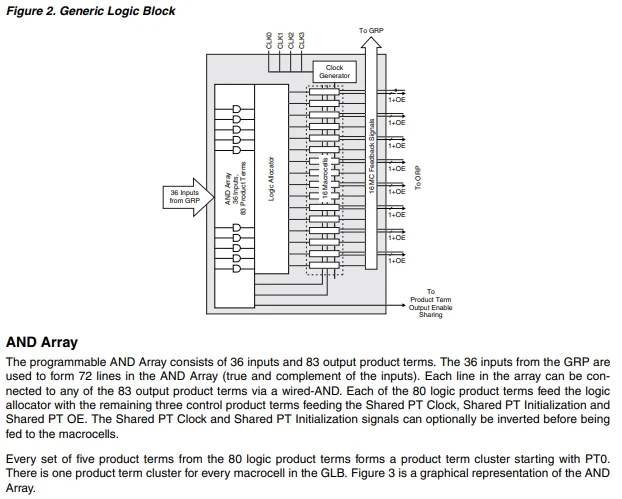 Cpld - Complex Programmable Logic Devices Lc4512v-75tn176i Tqfp-176 ...