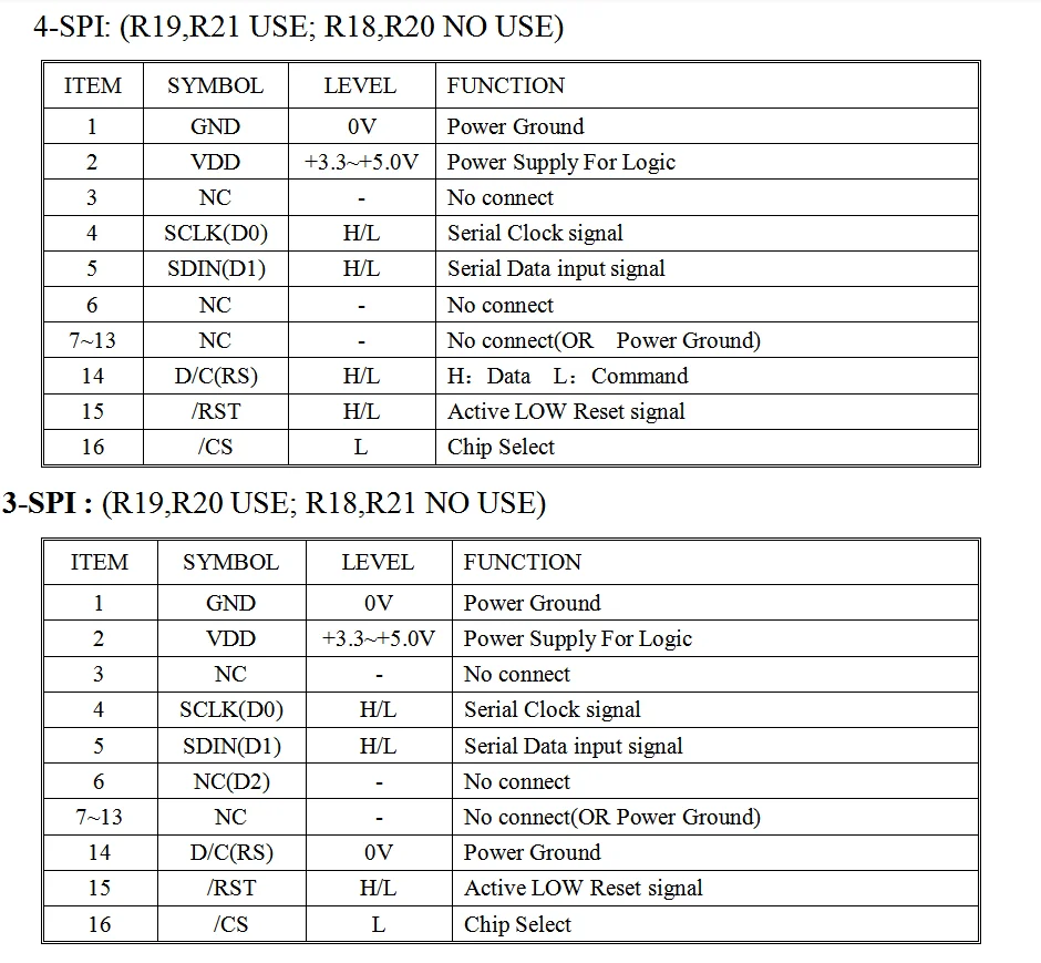 3.12" 3.12 Inch 25664 Monochrome Oled Display 256x64 With Ssd1322 ...