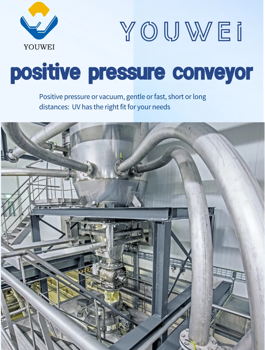 Positive Pressure Pneumatic Powder Transfer Conveying System Conveyor ...