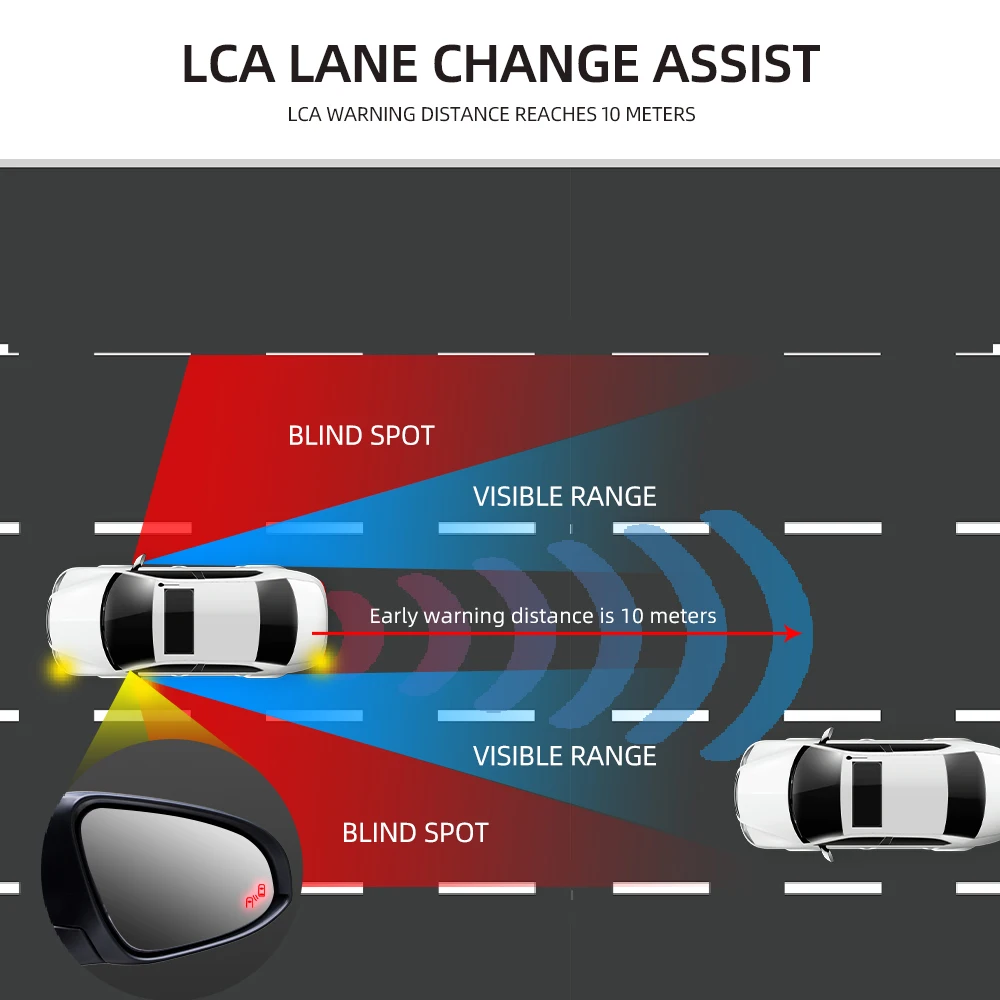 Wholesale Blind Spot Monitoring System Aftermarket 24ghz Universal Car Bsd - Buy Blind Spot ...