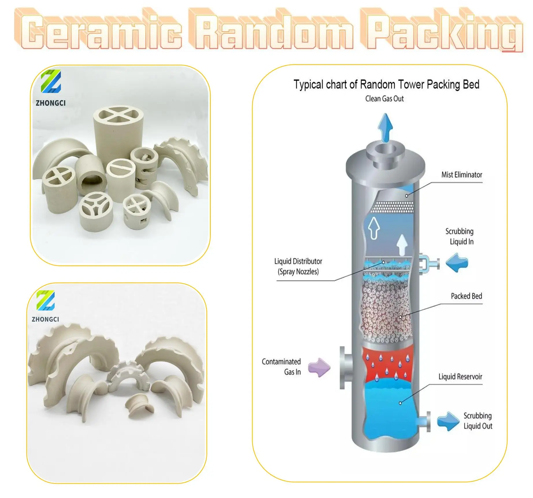 Mass Transfer Ceramic Tower Random Packing Cascade Mini Ring For ...