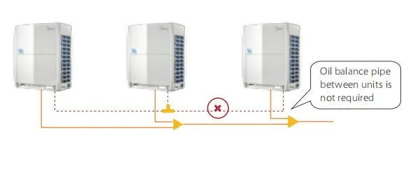 Midea VRF VRV Mini Split Air Conditioner - Efficient Cooling