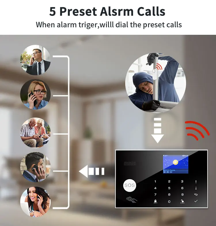 Smartrol Home Security Alarm System - Anti-Theft & Motion Detection