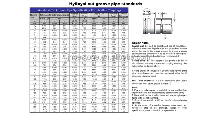 3/4" Grooved Pipe Fittings Ss304 Material Grooved Rubber Gasket ...