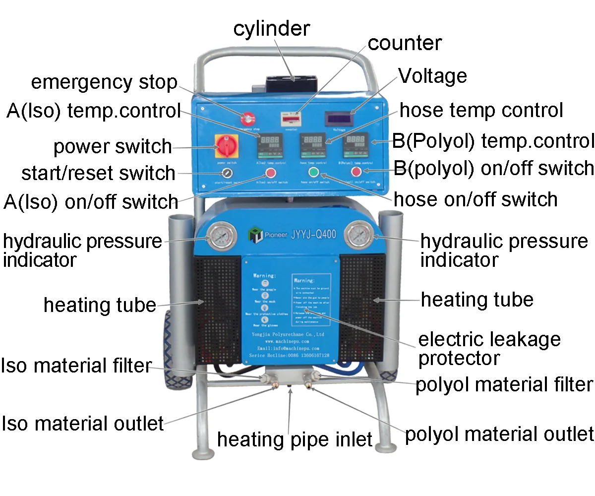 Polyurethane Waterproofing Injection - Efficient Foam Machine