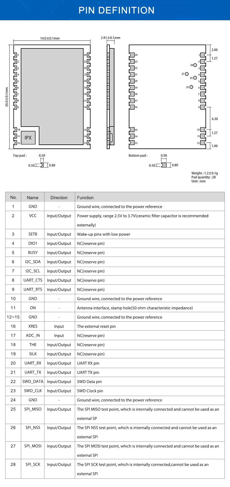 EBYTE E78-868LN22S(6601) - 5.6km Long Distance Lorawan Module