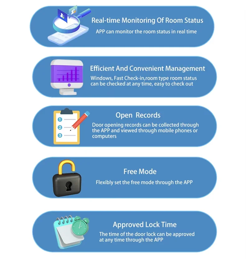 Smart RFID Card Hotel Room Lock Management System Lock With Ansi ...