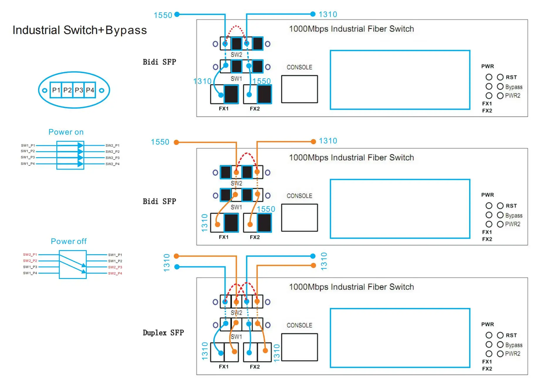 8 Port Bypass Industrial Switch With 2.5g Sfp Fiber Gigabit Ethernet ...