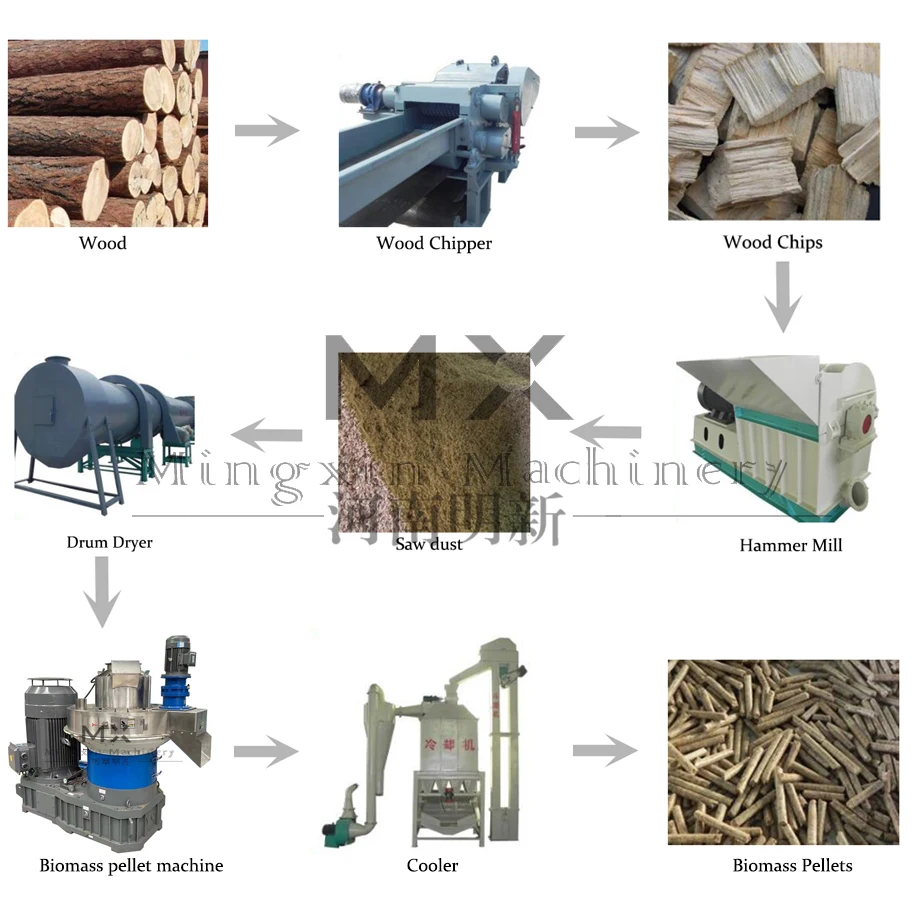 High Efficiency Biomass Pellet Machines for Sale