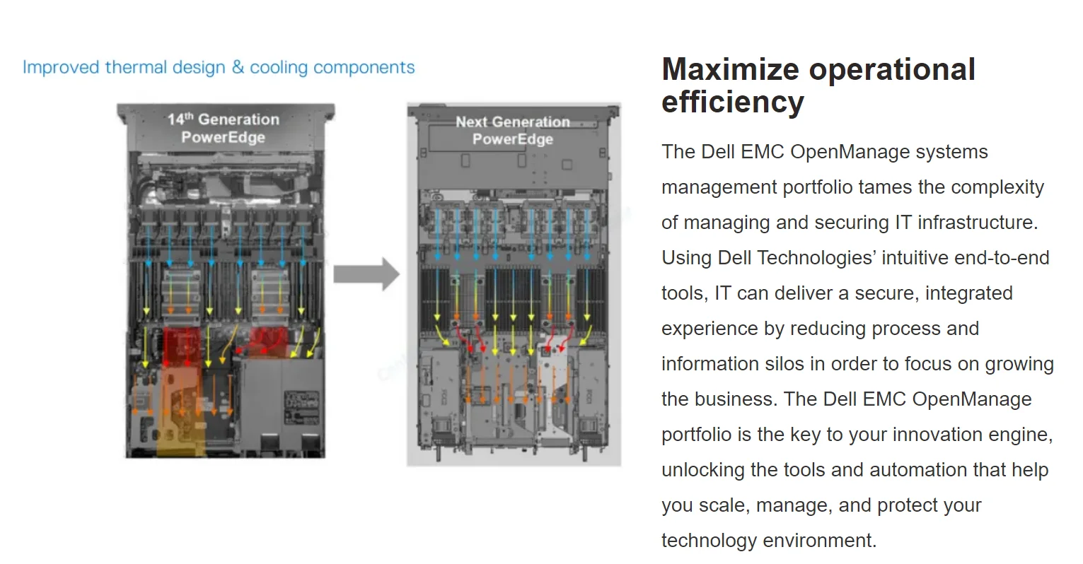 Dell Emc Poweredge R650 Original 1u Rack - Buy R650,Rack Server,Dell ...