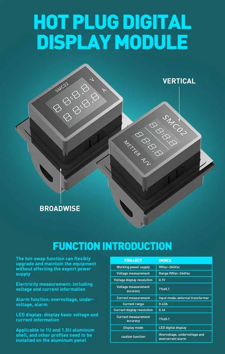 Ningbo Lepin Factory Custom Cabinet Pdu High Power 200A Smart Meter C19 ...