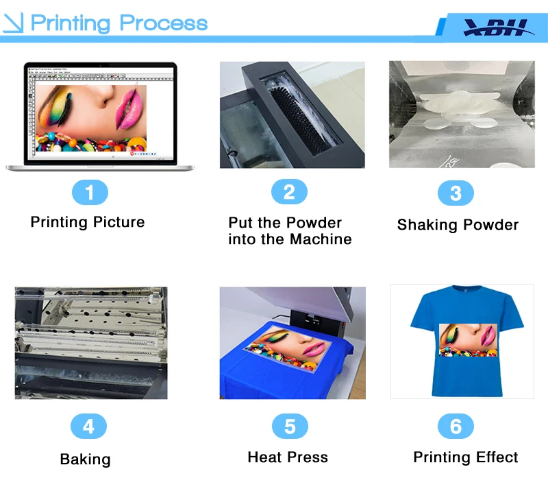 60cm Automatic Xp600 Printhead Powder Shaking Printing Machine DTF Roll ...