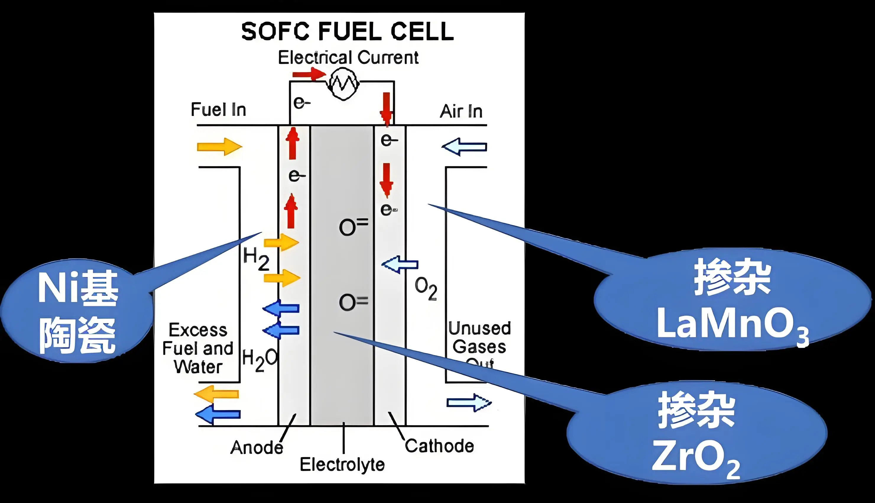 SOFC SOEC Power Generation System - Efficient & Renewable