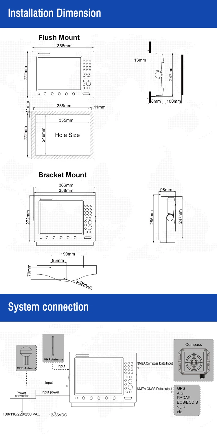 Marine Navigation Maps & AIS Marine Device - Reliable GPS