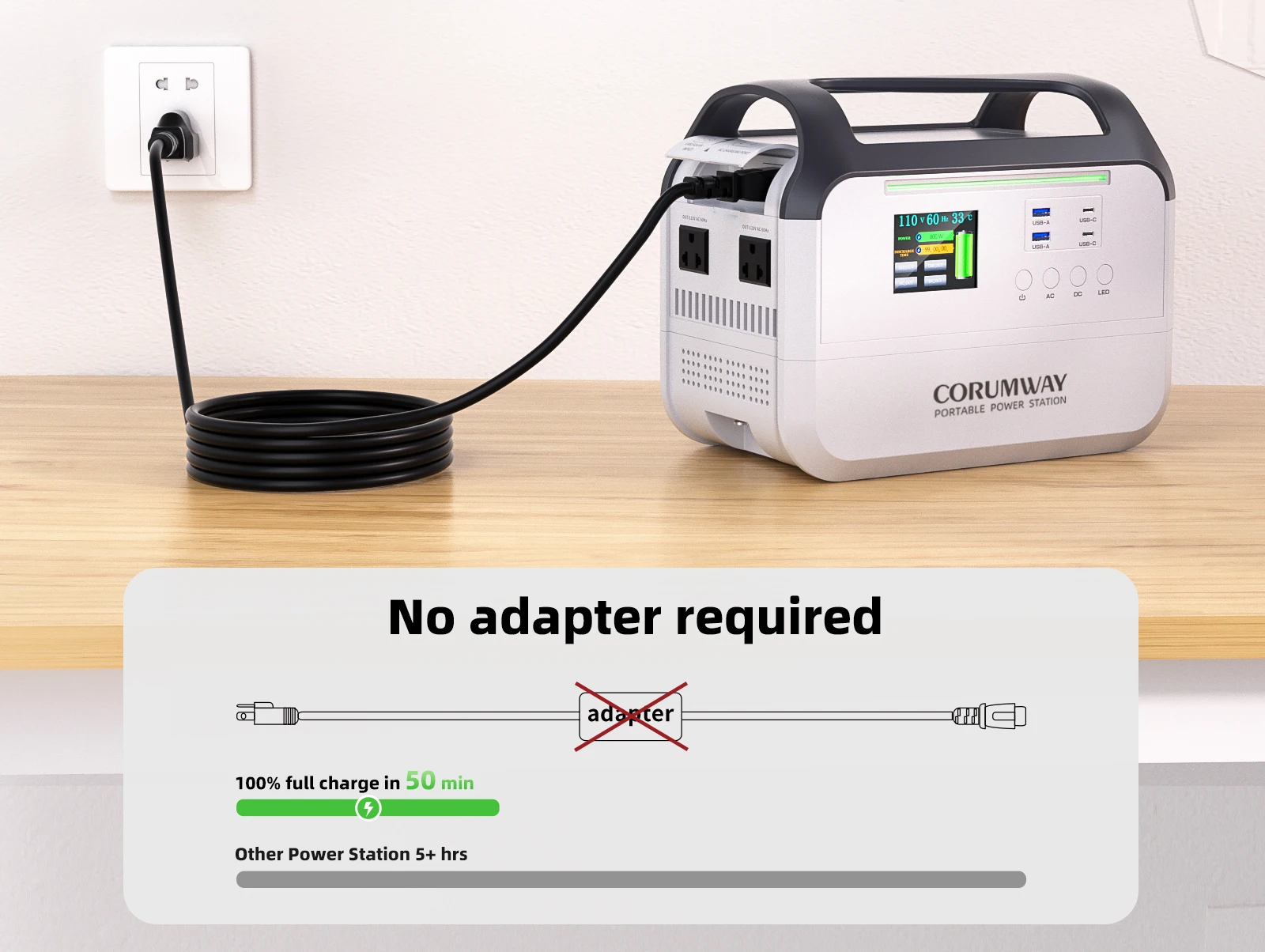 Solor Powered Generator Electric Portable Camping Emergency Solar ...