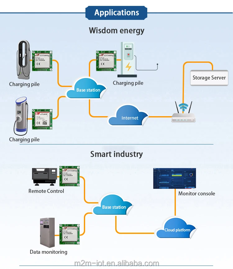 Simcom Sim7000a Sim7000g Sim7000e Nbiot Catm Lpwa Core Board - Buy Simcom Core Board Sim7000a ...
