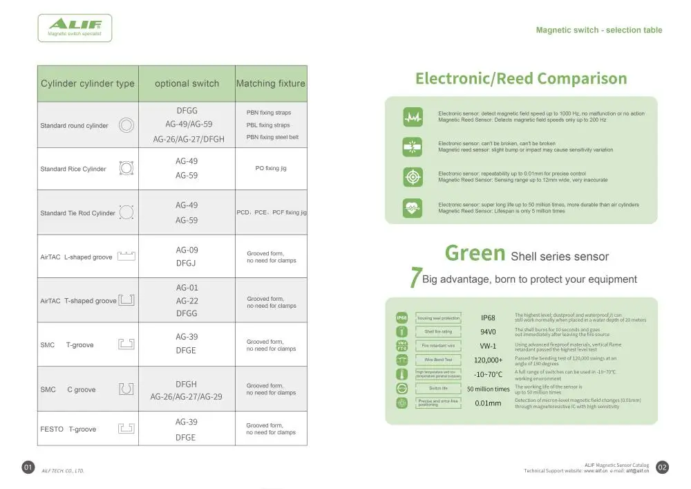Green Waterproof Magnetic Switch Sensor Cylinder Proximity Switch For ...
