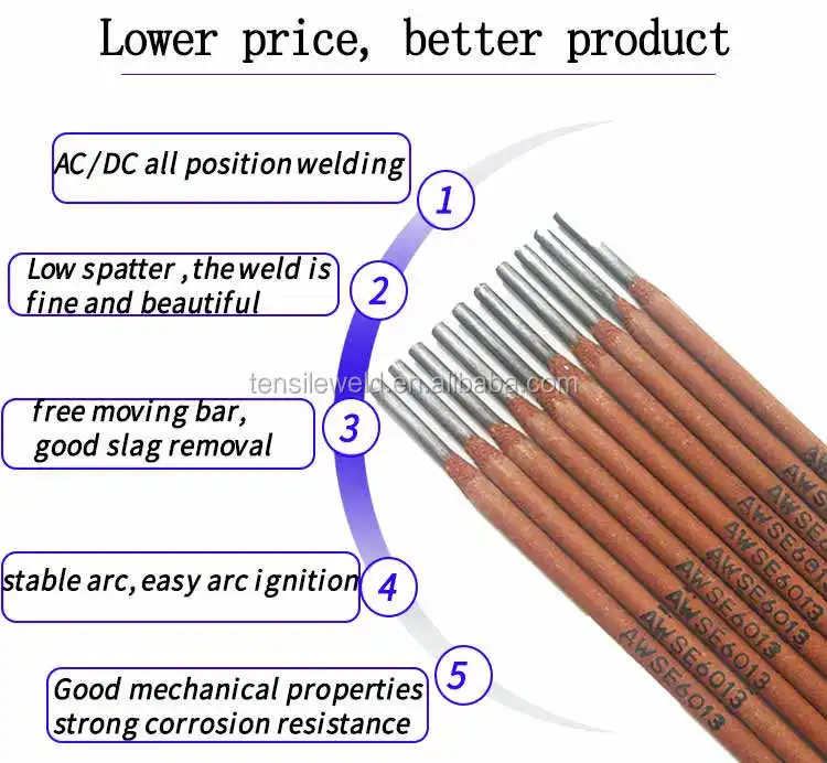 Carbon Steel Asw E6013 Welding Rods 6013 Price Welding Electrodes - Buy ...