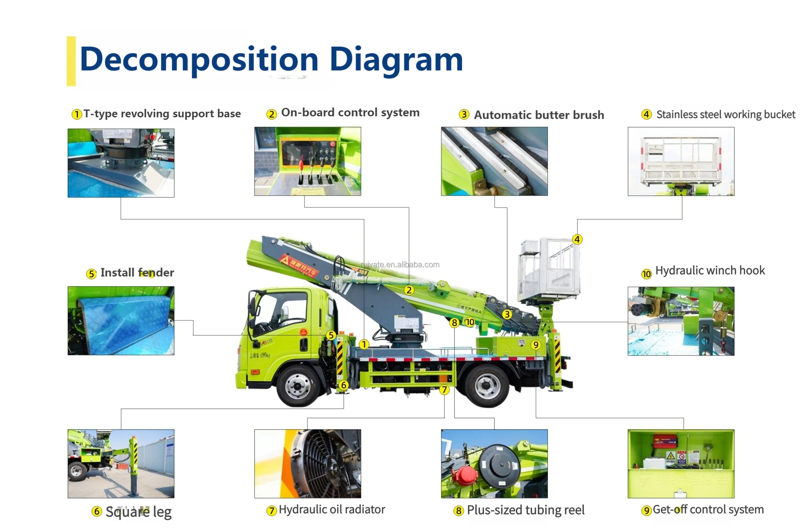 Japan ISUZU ELF KV100 Telescopic Boom Basket Aerial Work Platform