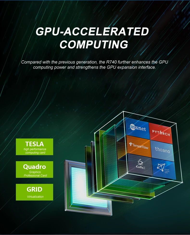 Emc Poweredge R750 Rack Server Computer Server With Intel Xeon 6346 3 ...