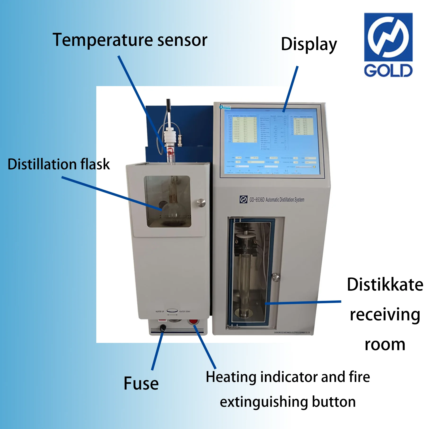 Lab Distillation Equipment ASTM D86 Petroleum and Oil Distillation ...