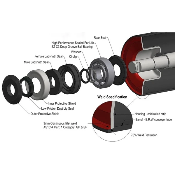 Conveyor Roller Conveyor Steel Roller Roller For Conveyor - Buy ...