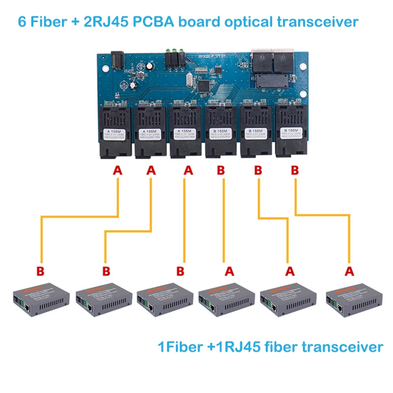 20km Singlemode Ethernet Switch Optoelectronic Media Converter ...