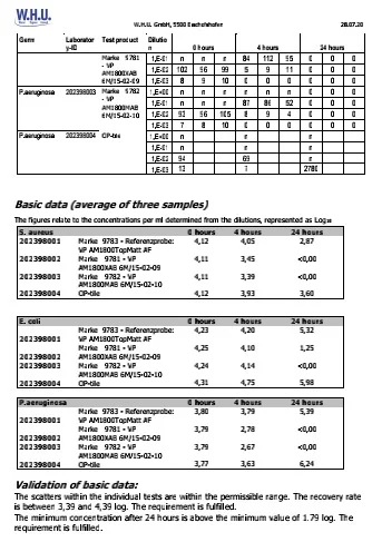 Scratch Resistance Anti-Fingerprint Senosan Acrylic MDF for Furniture